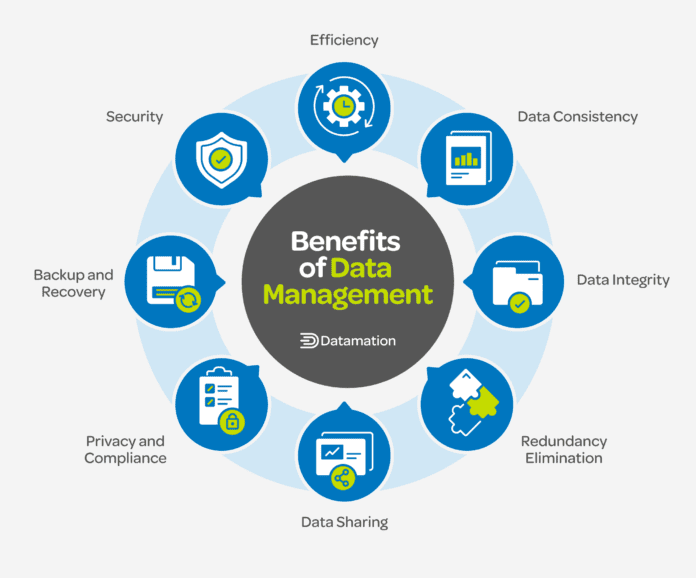 Why Is Data Management Important? 8 Key Benefits Why Is Data Management Important? 8 Key Benefits