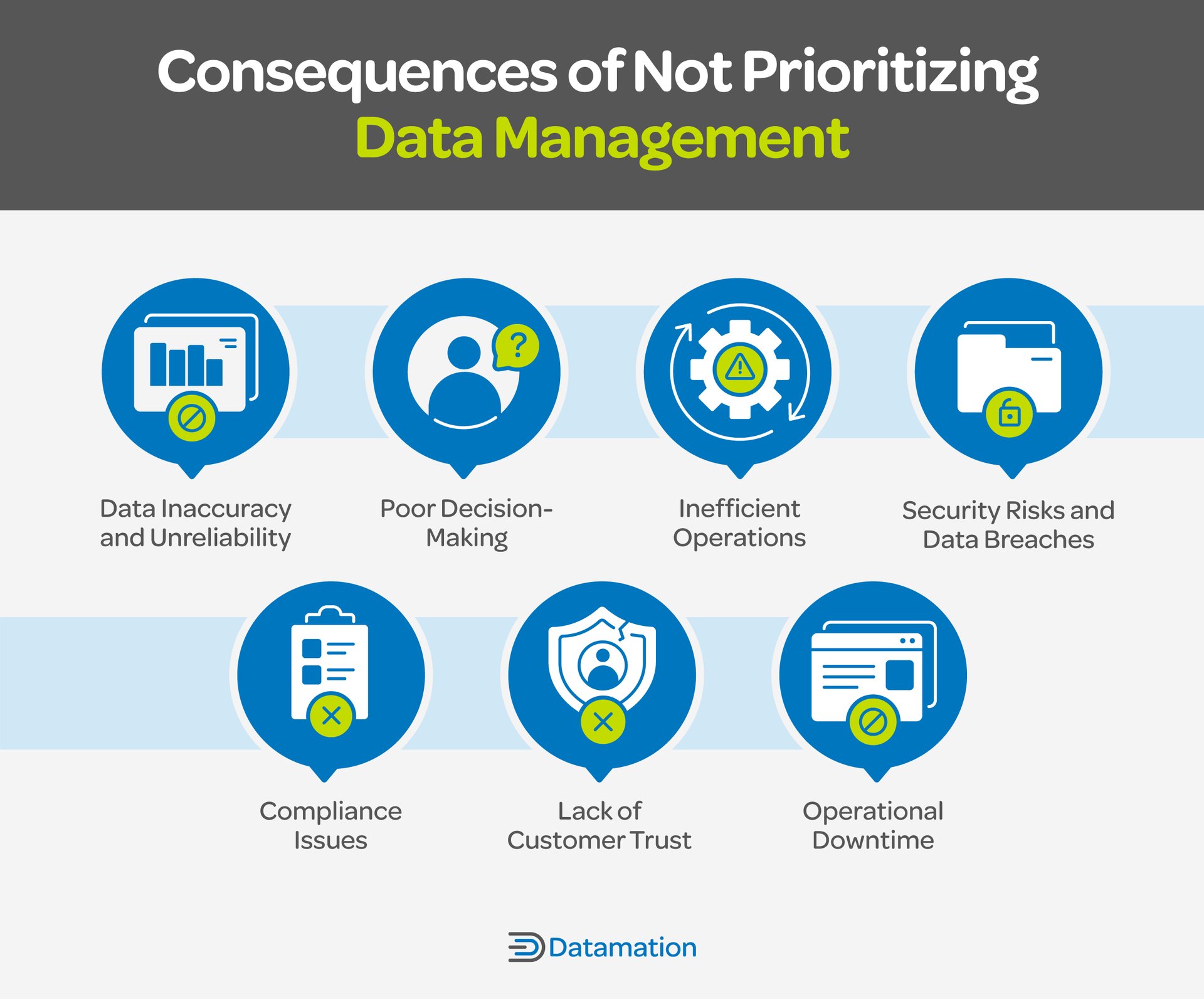 Why Is Data Management Important? 8 Key Benefits