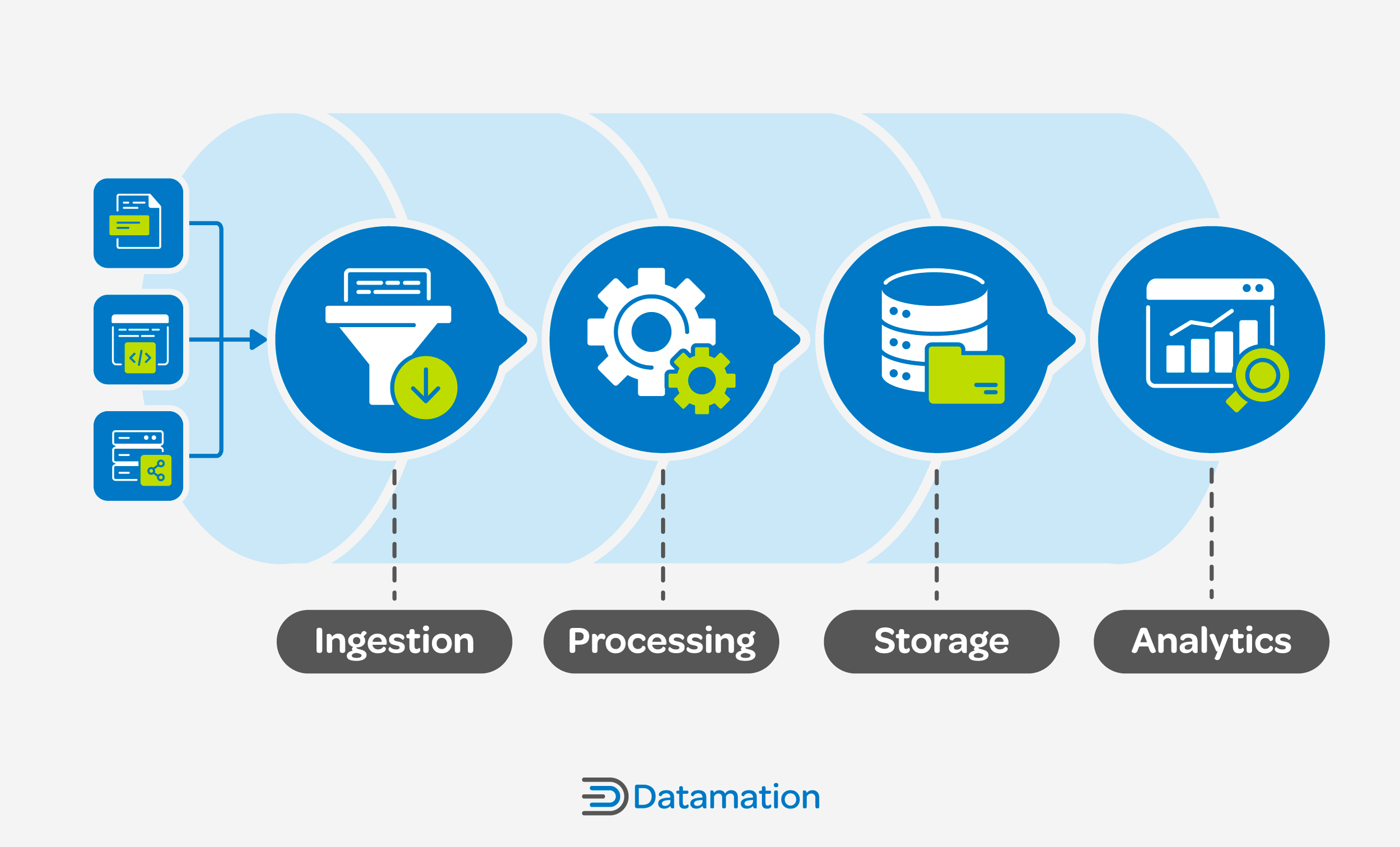 Data Pipeline Architecture: A Comprehensive Guide Data Pipeline Architecture: A Comprehensive Guide