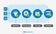 Data Pipeline Architecture A Comprehensive Guide