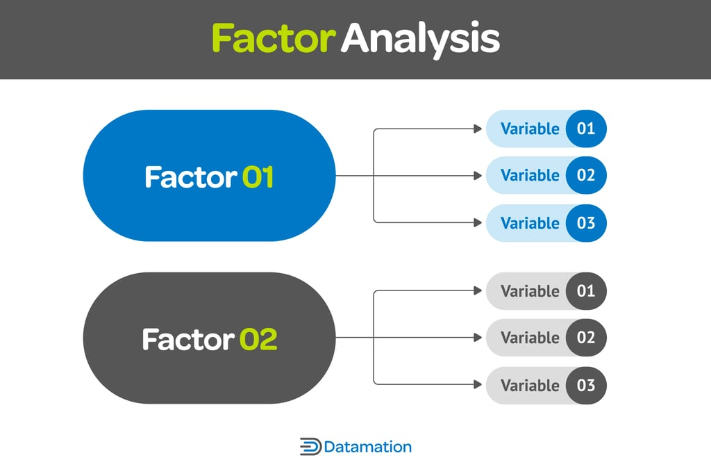 15 Top Data Analytics Techniques: Gain Competitive Advantage