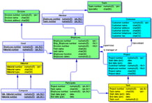 What is a Physical Data Model? | Definition and Examples