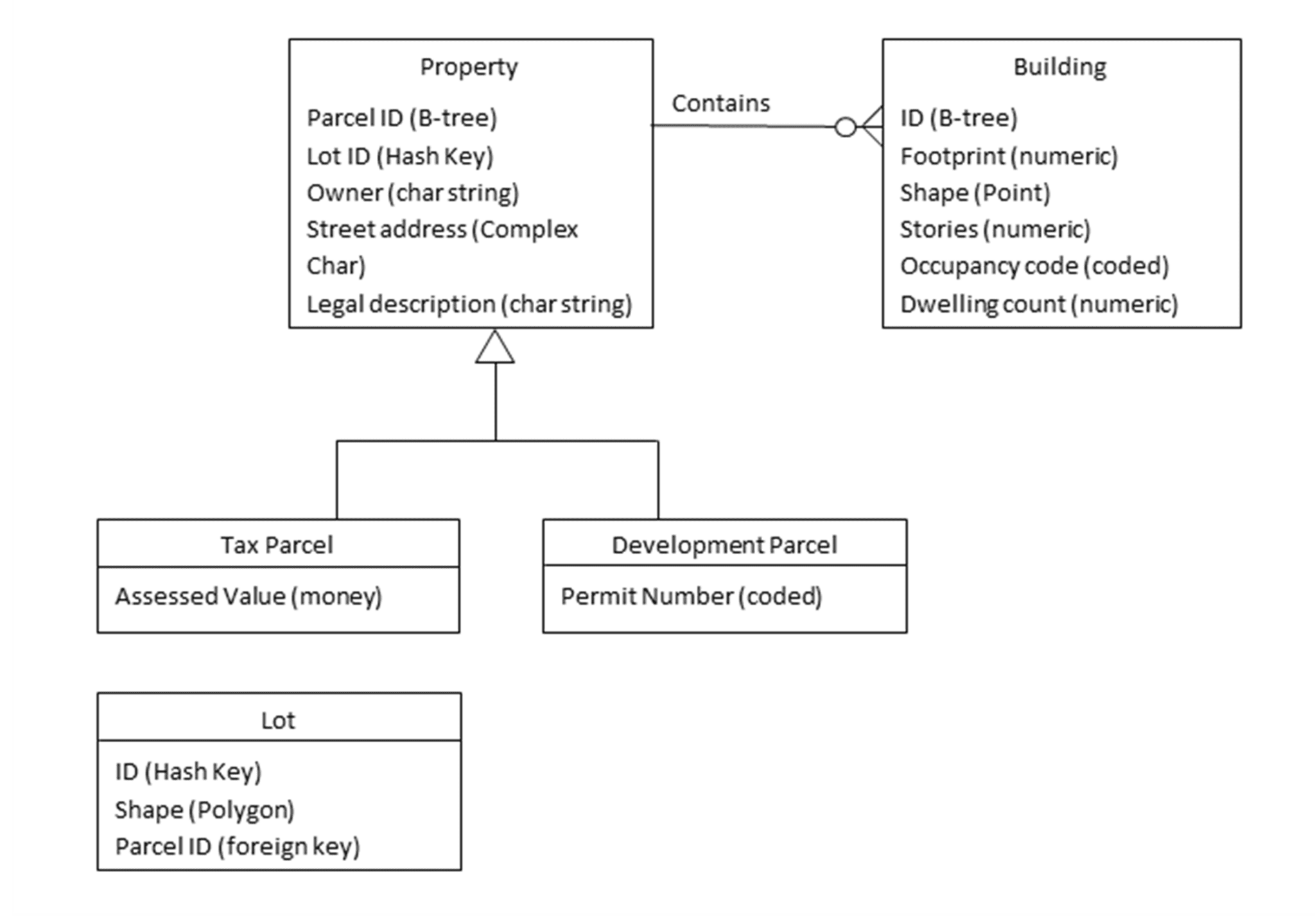 What Is A Physical Data Model Definition And Examples