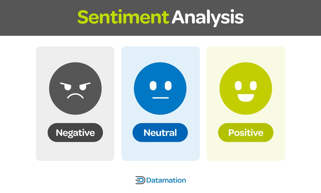 15 Top Data Analytics Techniques: Gain Competitive Advantage