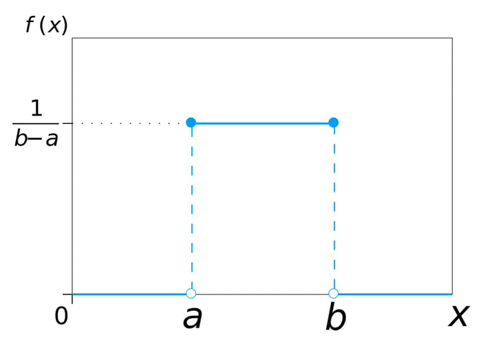 How to Run a Monte Carlo Simulation in Excel: 5 Key Steps