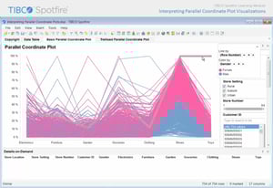 10 Best Big Data Analytics Tools For BI Teams In 2024