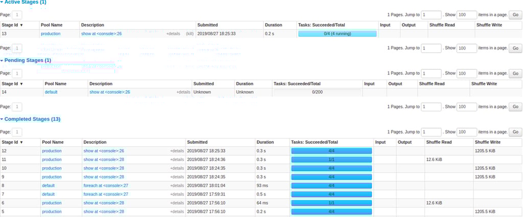 Data Pipeline Architecture: A Comprehensive Guide