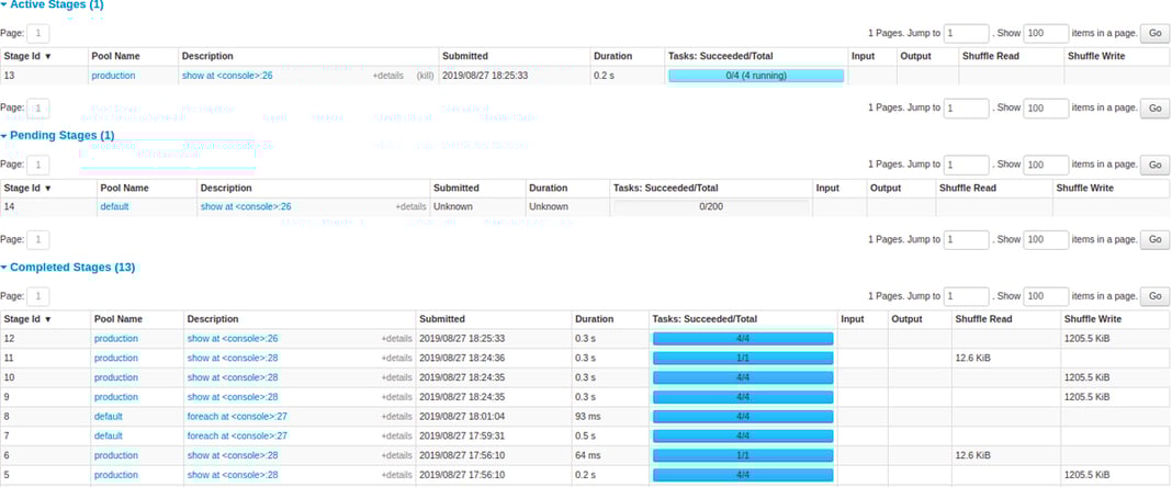 Data Pipeline Architecture: A Comprehensive Guide