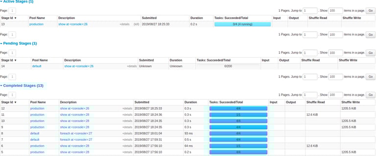 Data Pipeline Architecture: A Comprehensive Guide