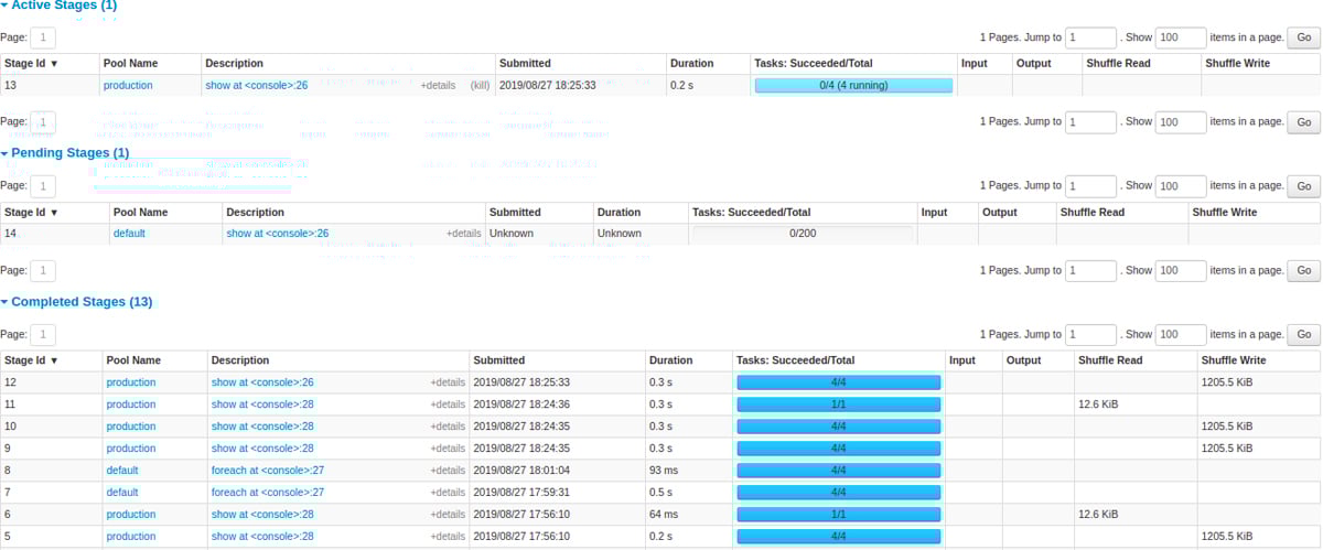 Data Pipeline Architecture: A Comprehensive Guide