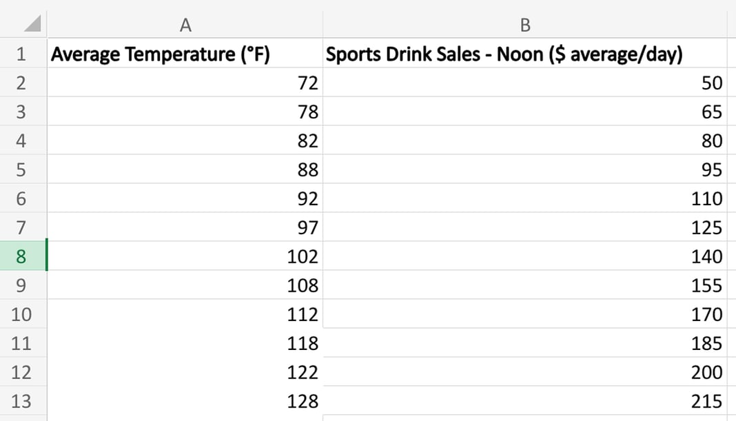 Mastering Linear Regression in Excel: A 4 Step How-To Guide