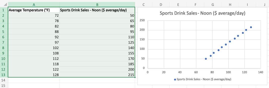 Mastering Linear Regression in Excel: A 4 Step How-To Guide