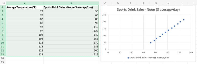 Mastering Linear Regression in Excel: A 4 Step How-To Guide