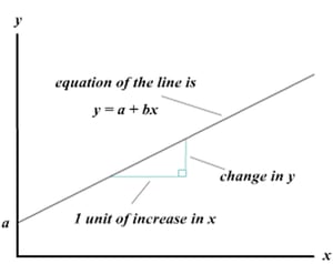 Mastering Linear Regression in Excel: A 4 Step How-To Guide