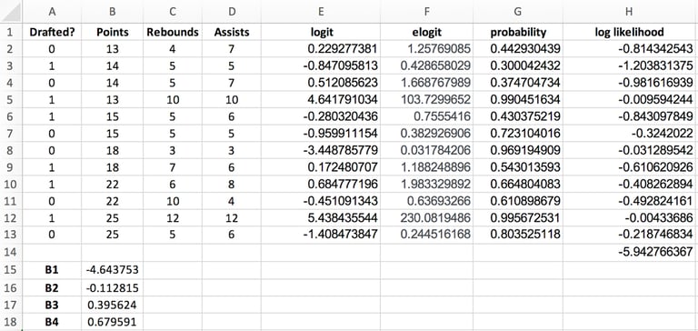 Mastering Logistic Regression in Excel: A 6 Step How-To Guide