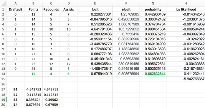 Mastering Logistic Regression in Excel: A 6 Step How-To Guide