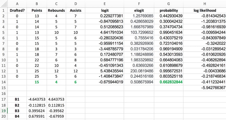 Mastering Logistic Regression In Excel A 6 Step How To Guide