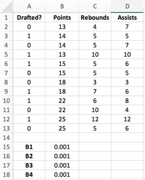 Mastering Logistic Regression in Excel: A 6 Step How-To Guide
