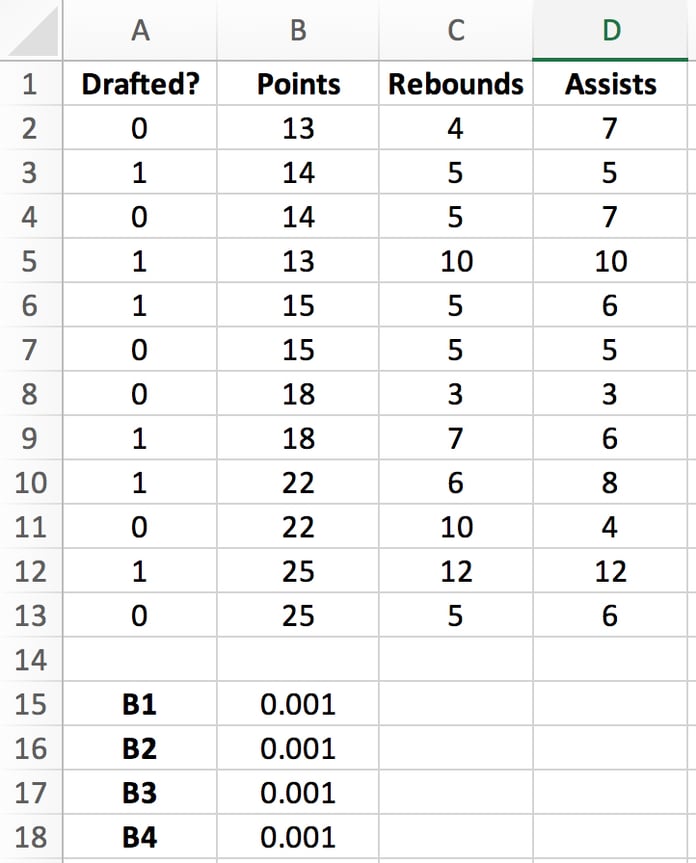 Mastering Logistic Regression in Excel: A 6 Step How-To Guide