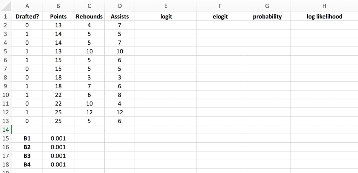 Mastering Logistic Regression in Excel: A 6 Step How-To Guide