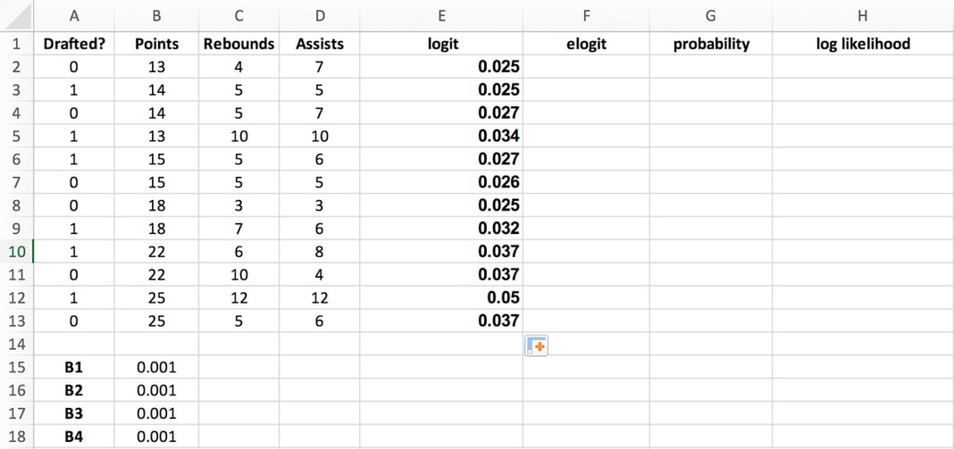 Mastering Logistic Regression in Excel: A 6 Step How-To Guide