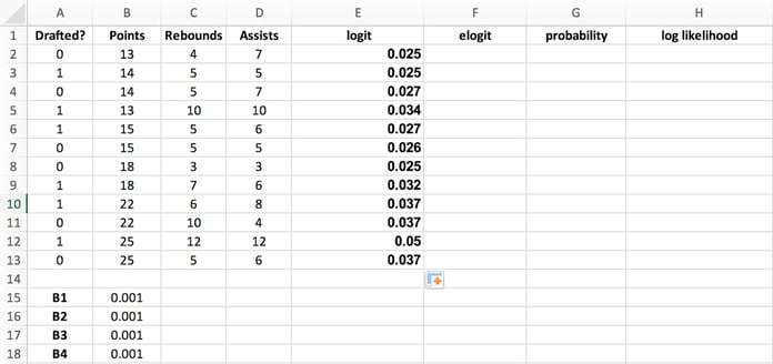 Mastering Logistic Regression in Excel: A 6 Step How-To Guide