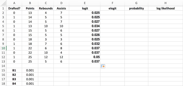 Mastering Logistic Regression in Excel: A 6 Step How-To Guide