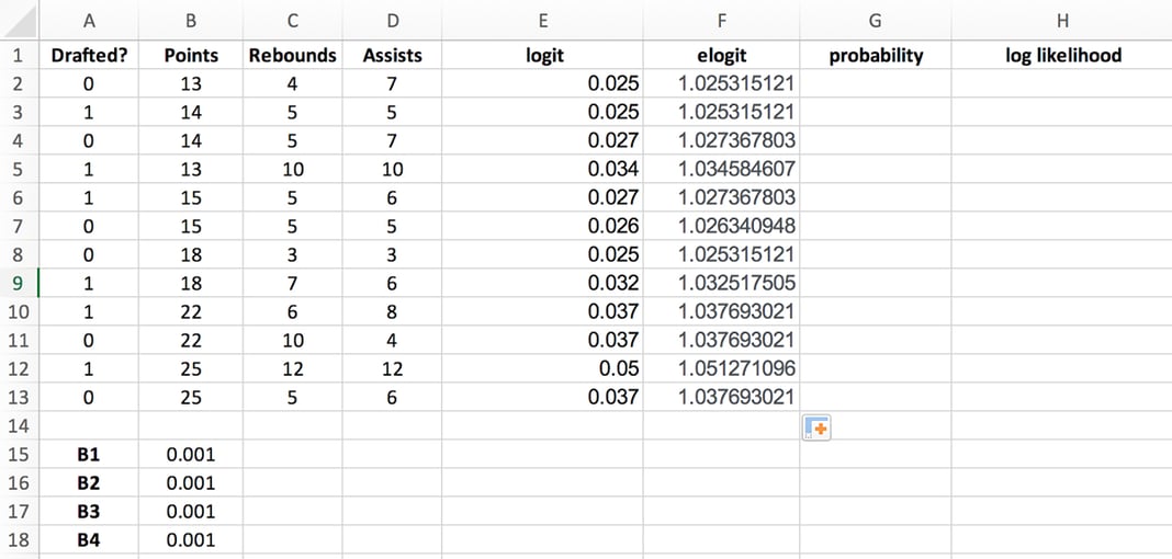 Mastering Logistic Regression in Excel: A 6 Step How-To Guide