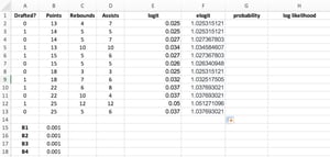 Mastering Logistic Regression in Excel: A 6 Step How-To Guide