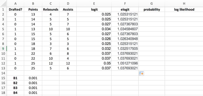 Mastering Logistic Regression in Excel: A 6 Step How-To Guide