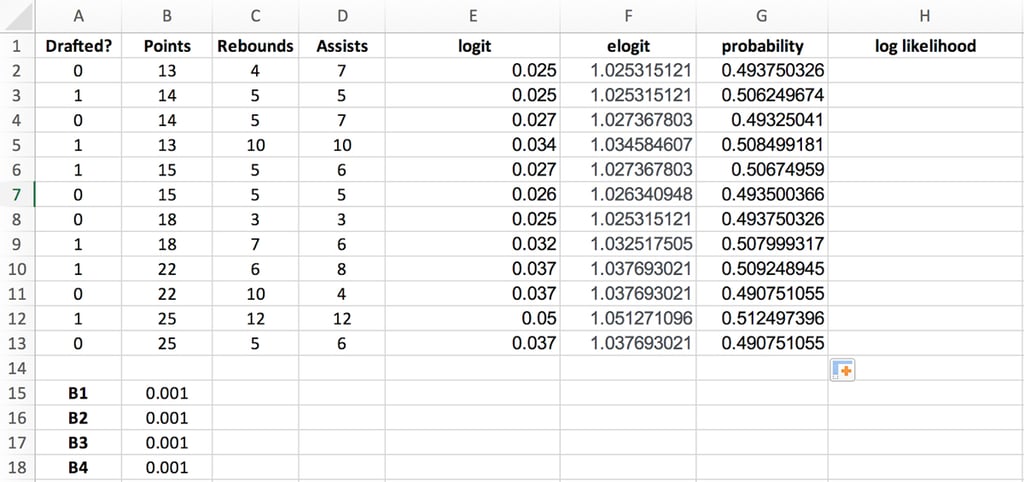 Mastering Logistic Regression in Excel: A 6 Step How-To Guide