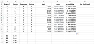 Mastering Logistic Regression in Excel: A 6 Step How-To Guide