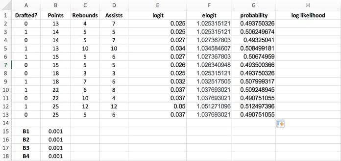 Mastering Logistic Regression in Excel: A 6 Step How-To Guide