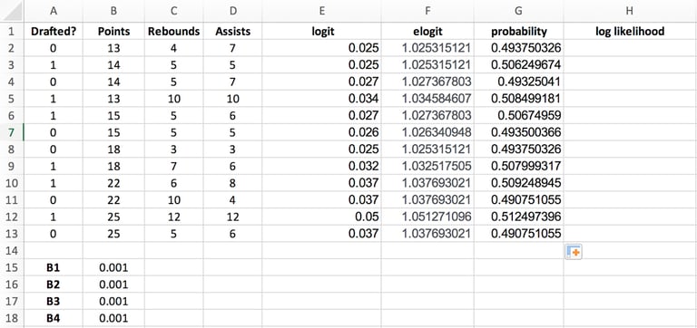 Mastering Logistic Regression in Excel: A 6 Step How-To Guide