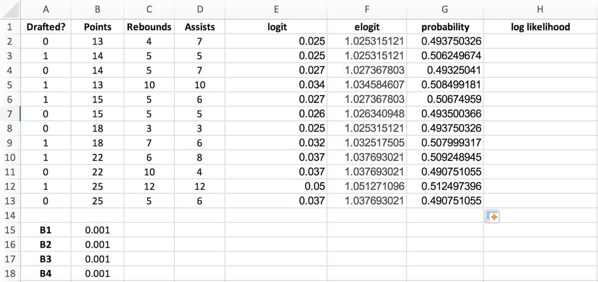 Mastering Logistic Regression in Excel: A 6 Step How-To Guide