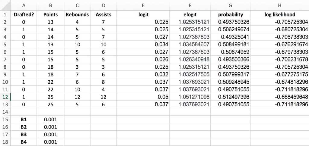 Mastering Logistic Regression in Excel: A 6 Step How-To Guide