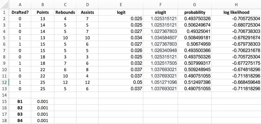 Mastering Logistic Regression in Excel: A 6 Step How-To Guide