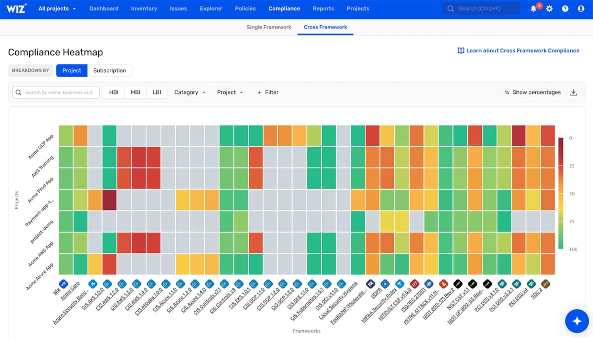10 Best Cloud Compliance Tools: Expert Comparison