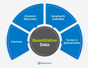 What Is Quantitative Data? Characteristics & Examples