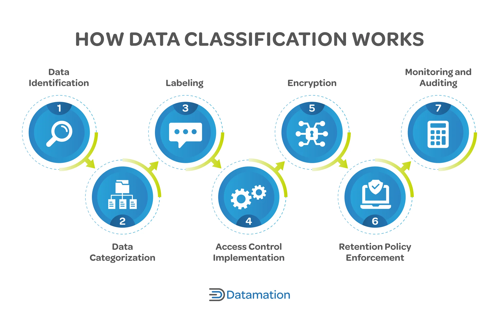 What Is Data Classification? Your Ultimate Guide