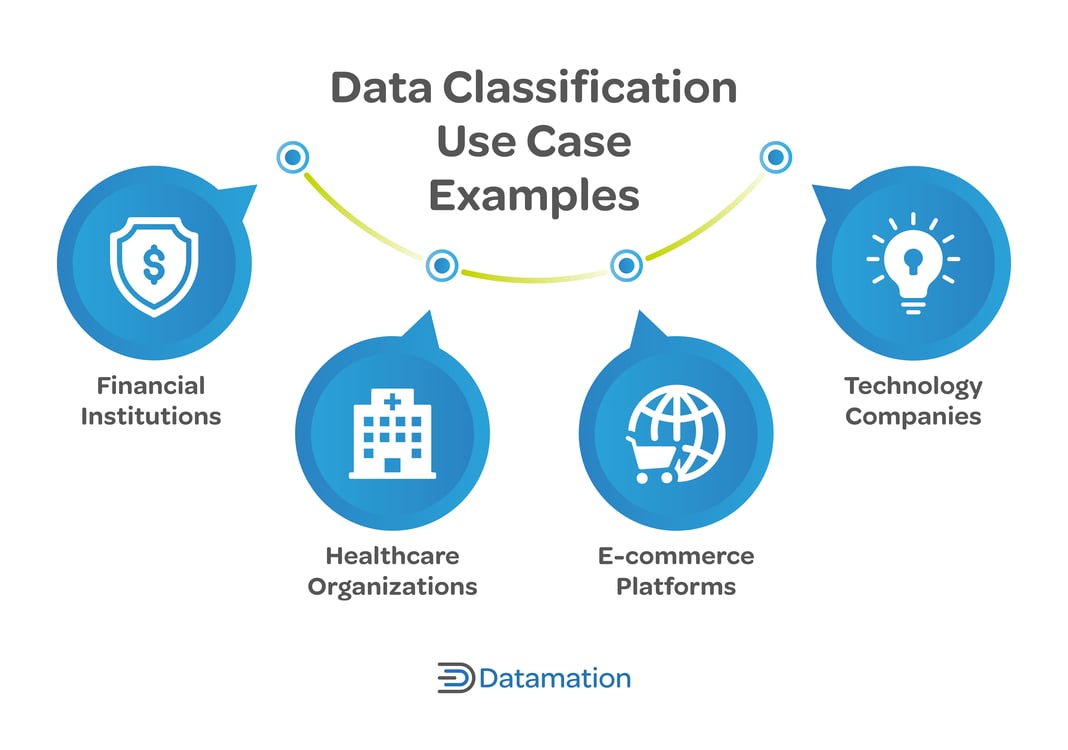 What Is Data Classification? Your Ultimate Guide