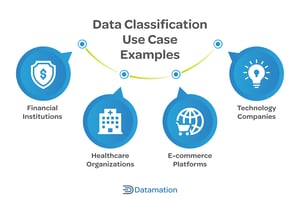 What Is Data Classification? Your Ultimate Guide