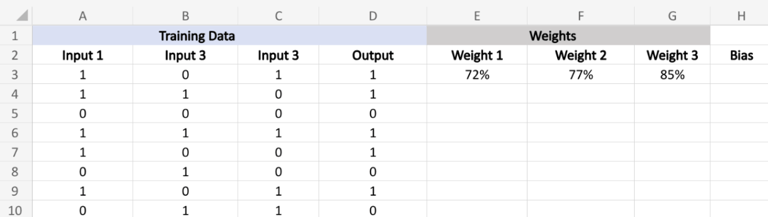 Building a Neural Network in Excel: A 6 Step How-To Guide