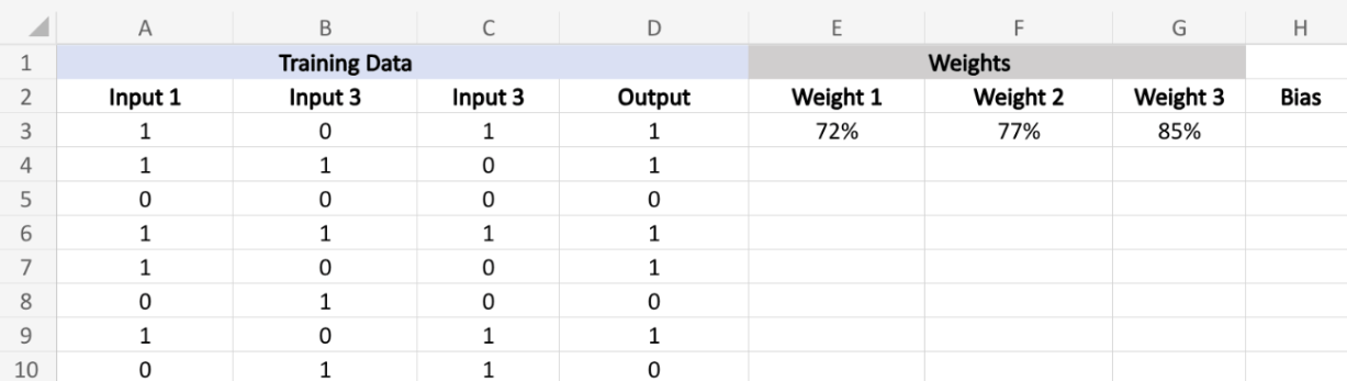 Building a Neural Network in Excel: A 6 Step How-To Guide