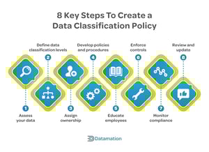 Data Classification Policy: Ultimate Guide (+Template)