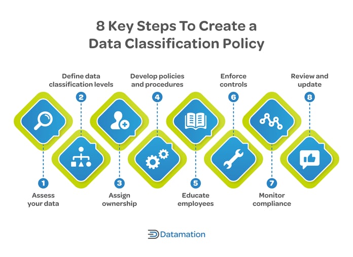 Data Classification Policy: Ultimate Guide (+Template)