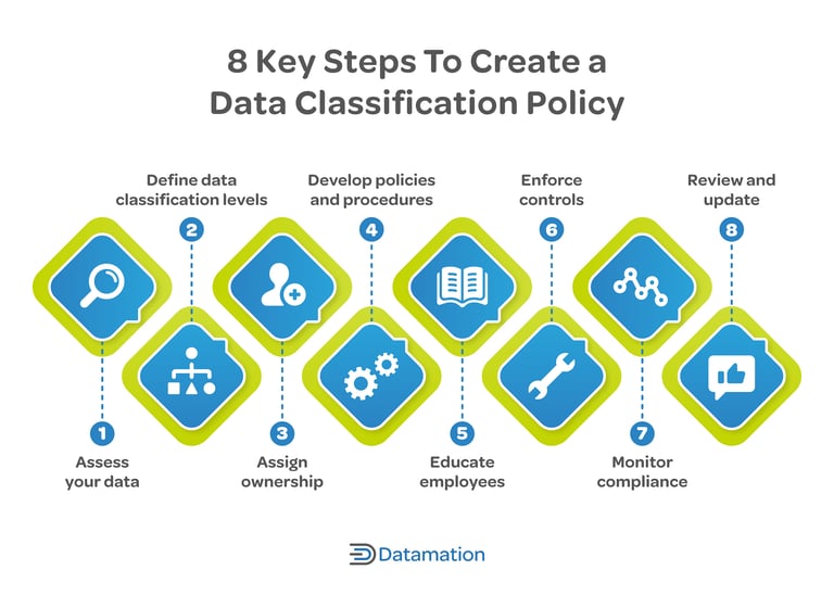 Data Classification Policy: Ultimate Guide (+Template)