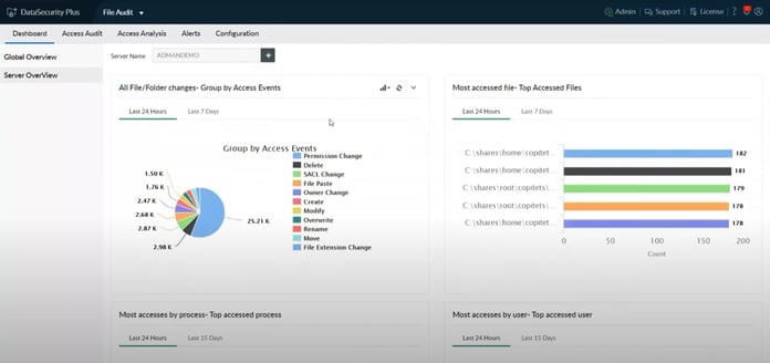 6 Top-Rated Data Classification Software Tools of 2024