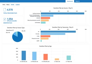 6 Top-Rated Data Classification Software Tools of 2024