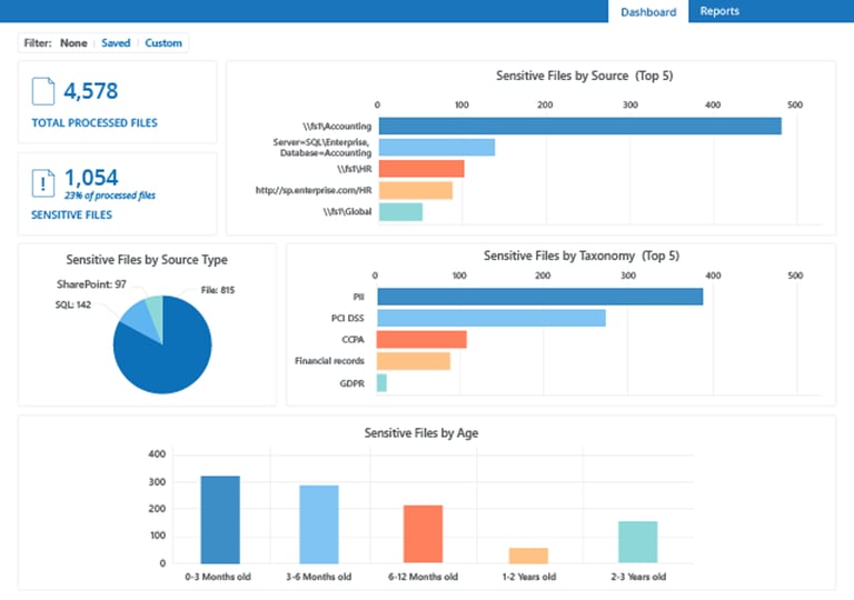 6 Top-Rated Data Classification Software Tools of 2024